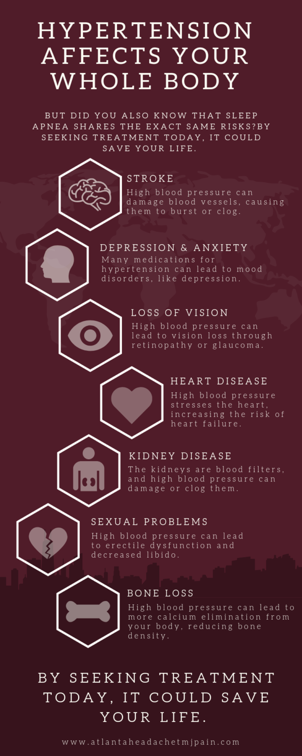 Infographic: Hypertension affects your entire body