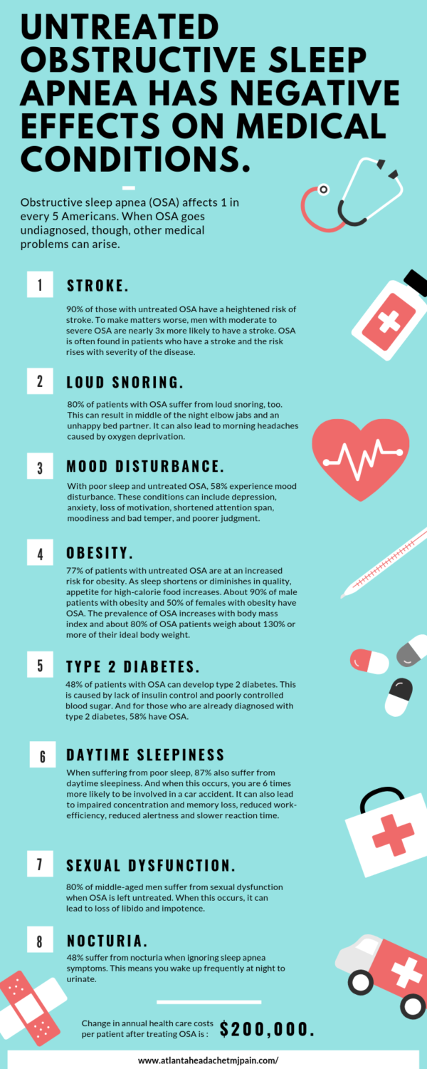 The negative effects of untreated sleep apnea on medical conditions ...